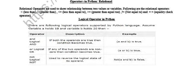 Cbse Class 12 Computer Science Revision Of The Basics Of Python Notes 5515